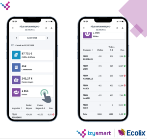 Ecolix | Logiciels de gestion commerciale pour magasins de meubles